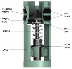 Plunger Style | Baker Drill Pipe Float Valves