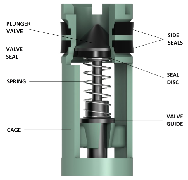 Plunger Style | Baker Drill Pipe Float Valves