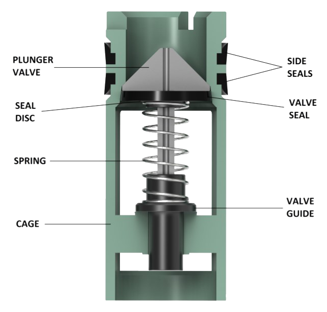 Plunger Style | Baker Drill Pipe Float Valves