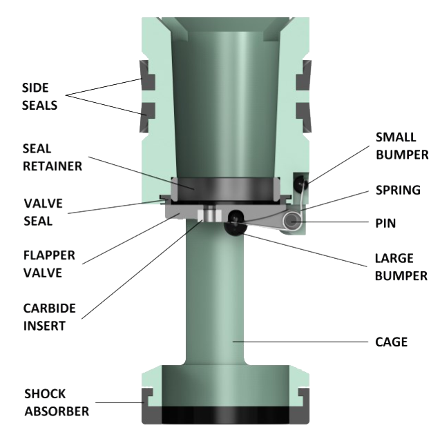 Flapper Style | Baker Drill Pipe Float Valves