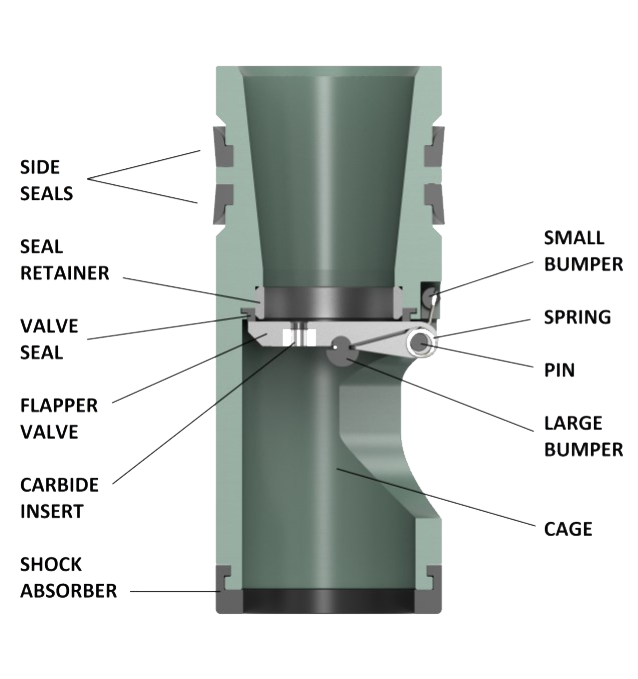Flapper Style | Baker Drill Pipe Float Valves