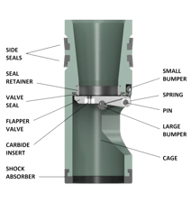 Flapper Style | Baker Drill Pipe Float Valves