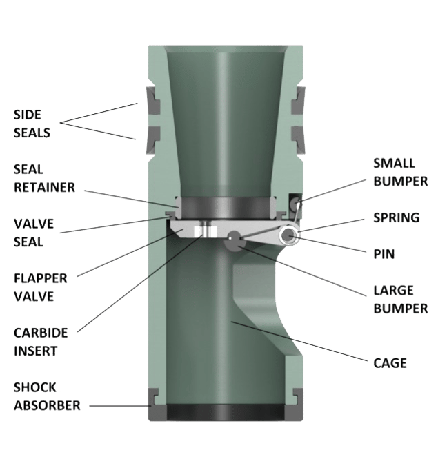 Flapper Style | Baker Drill Pipe Float Valves