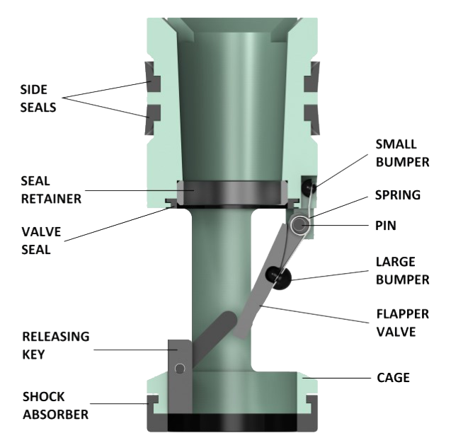 Flapper Style | Baker Drill Pipe Float Valves
