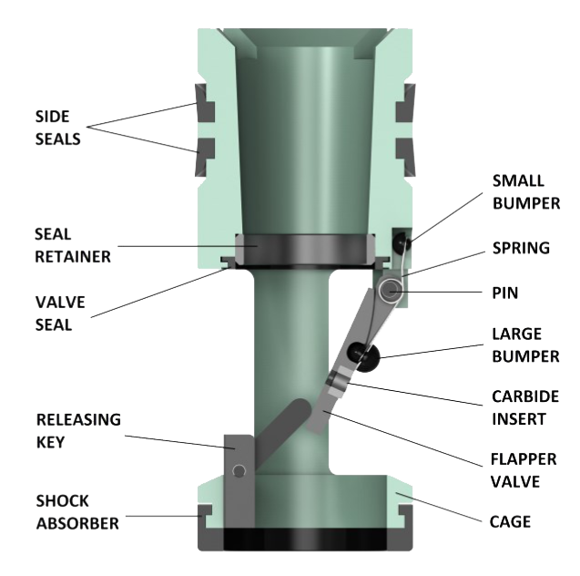 Flapper Style | Baker Drill Pipe Float Valves