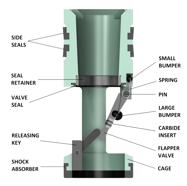 Flapper Style | Baker Drill Pipe Float Valves