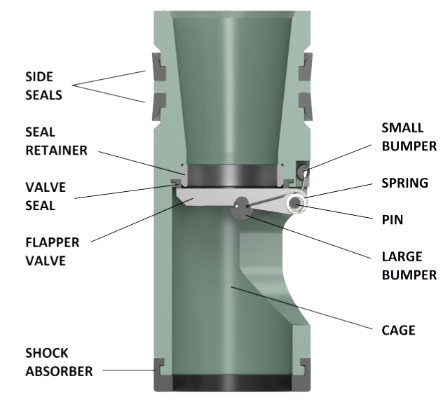 Flapper Style | Baker Drill Pipe Float Valves