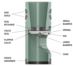 Flapper Style | Baker Drill Pipe Float Valves